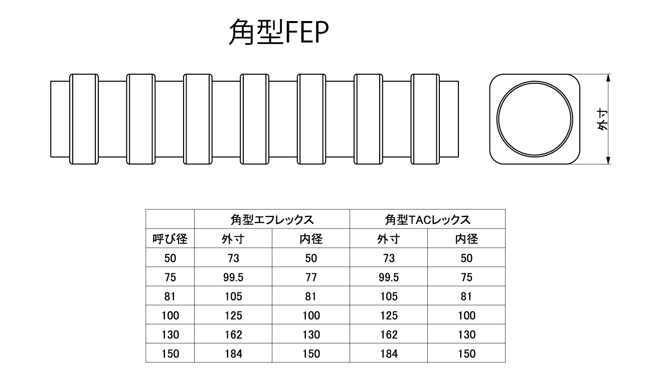 角型FEP管市場の革命児！東拓工業・古河電工製品に完全対応『角型FEP用なんでも継手』の魅力 - 共和ゴム株式会社